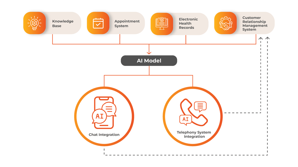 GenAI in Telehealth (Part 1): Use Cases for Improving Patient Support