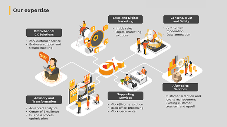 Outsourcing Fundamentals: What is a BPO, and how does it benefit ...